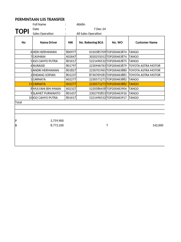 Realisasi Ujs 07 Desember 2024 | PDF | Manufacturing Companies Of Japan | Motor Vehicle ...