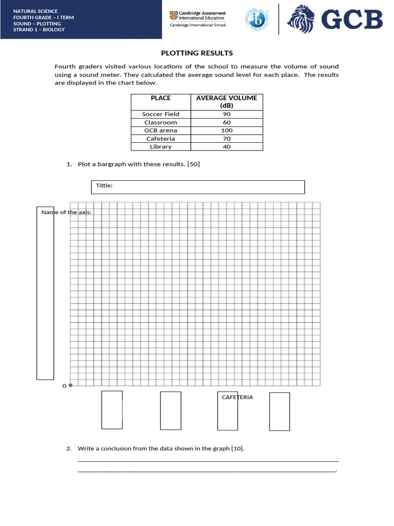 Plotting Results - Sound | PDF