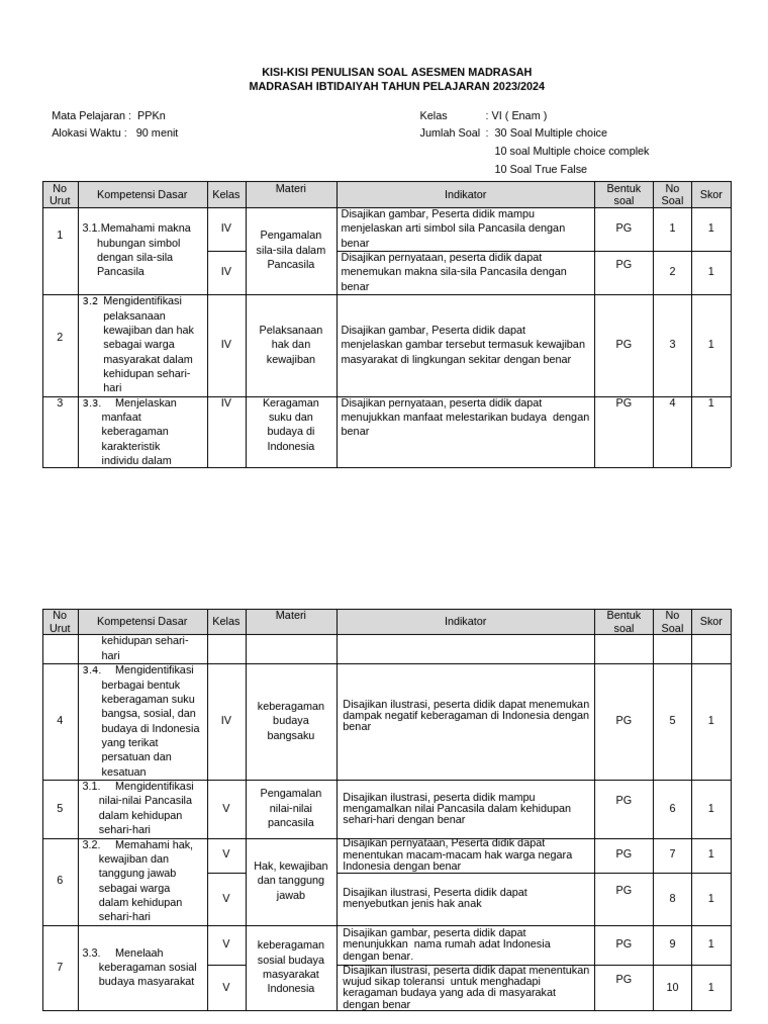 1. KISI KISI PKN AM | PDF