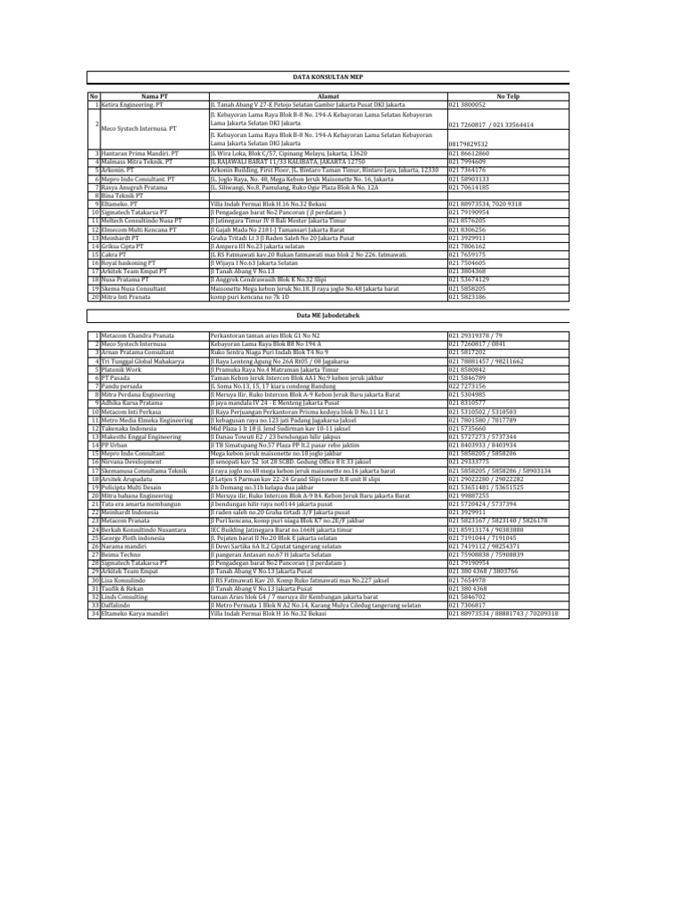 Database Konsultan MEP & Kontraktor MEP | PDF