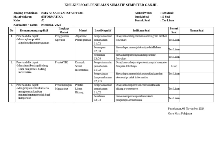 Contoh kisi-kisi TIK | PDF