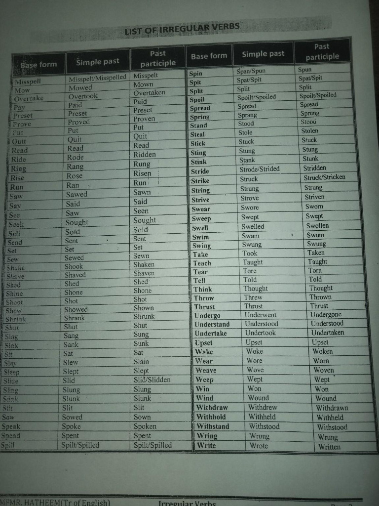Irregular Verbs List Fixed | PDF