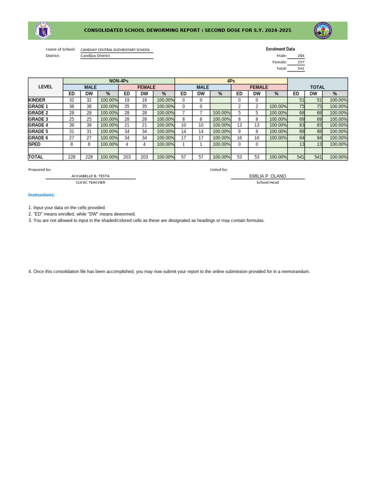 Candijay School Deworming Report 2024-2025 | PDF