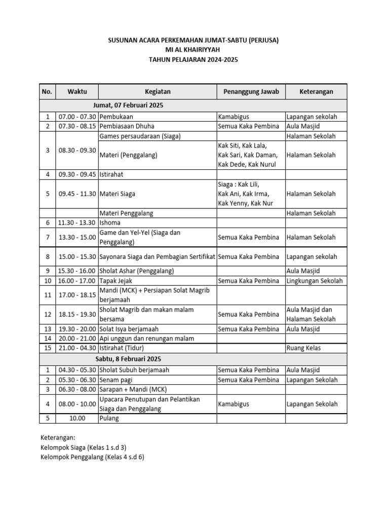 RUNDOWN PERJUSA 2025 | PDF