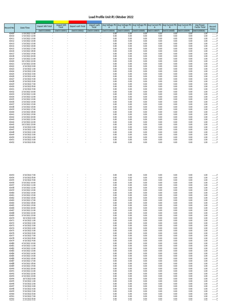 4) Load Profile GI | PDF