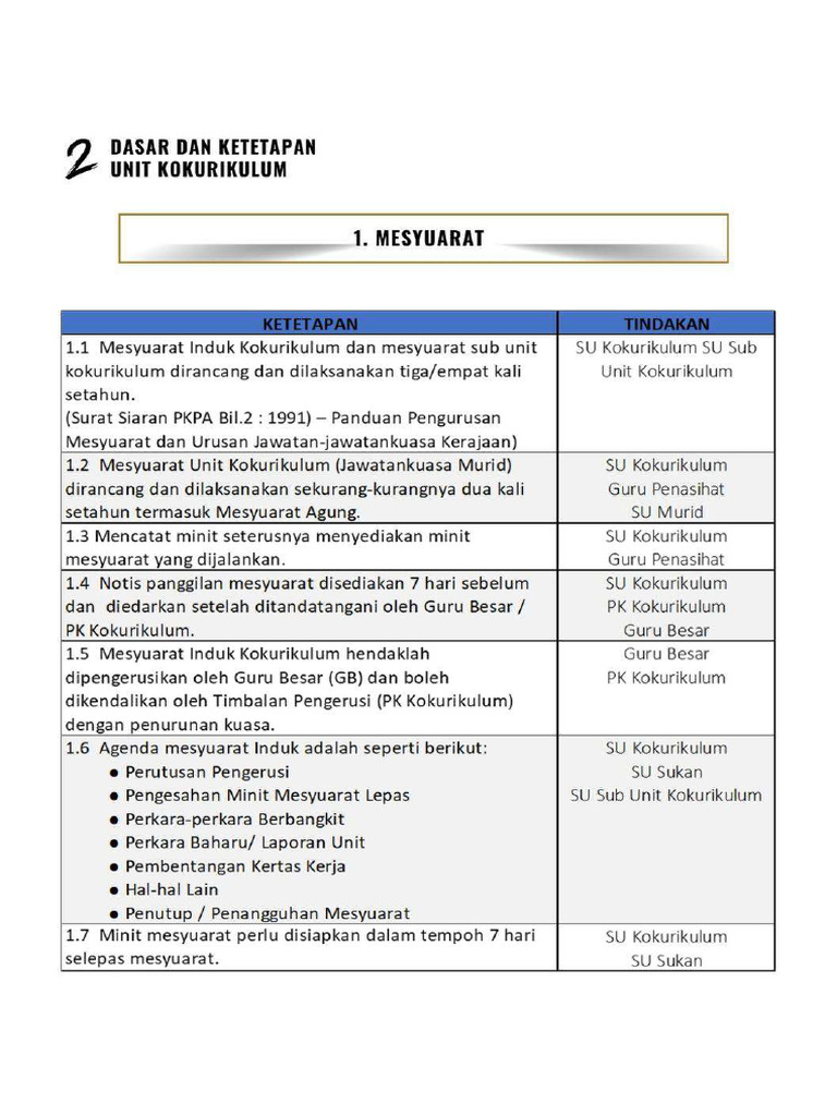 Koku-Dasar Ketetapan Unit Kokurikulum | PDF