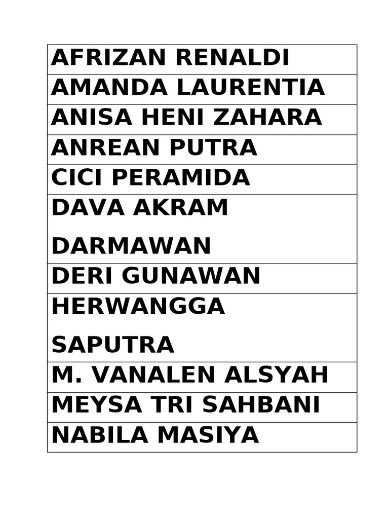 Nama Siswa 7c | PDF