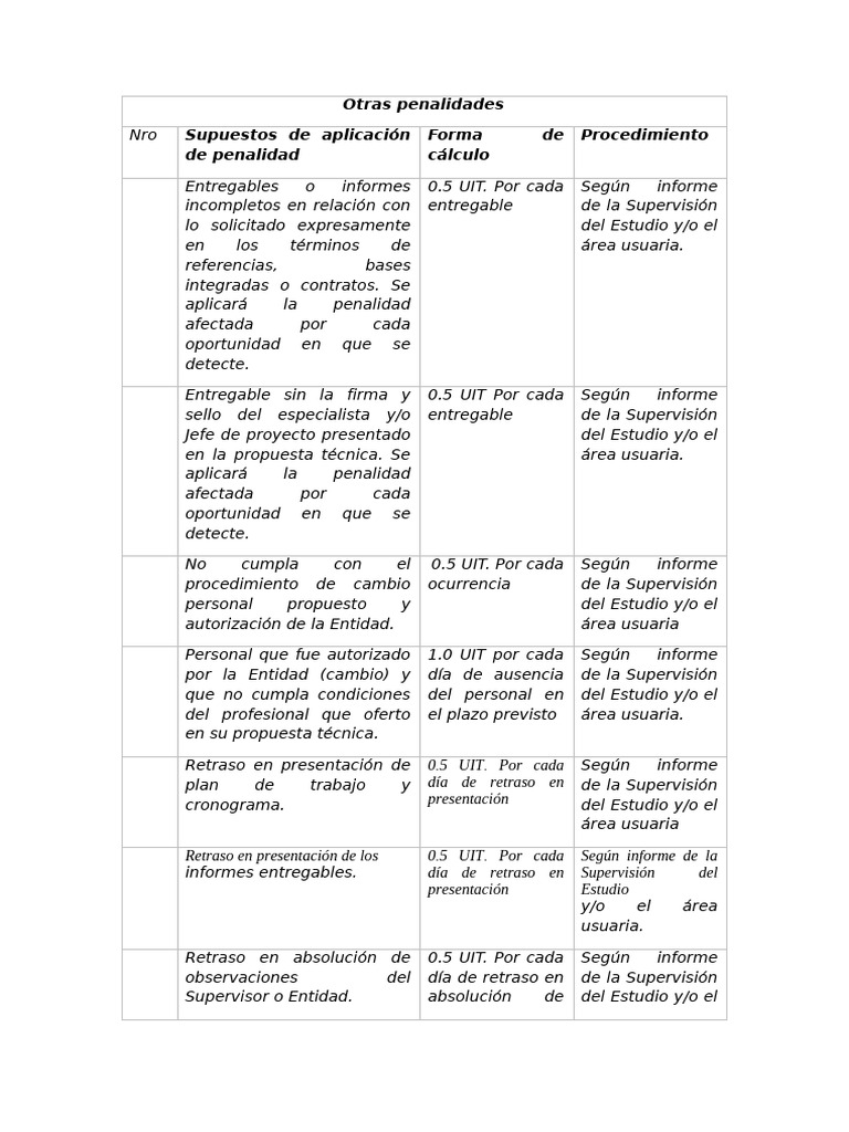 Penalidades por Entregables Incompletos | PDF