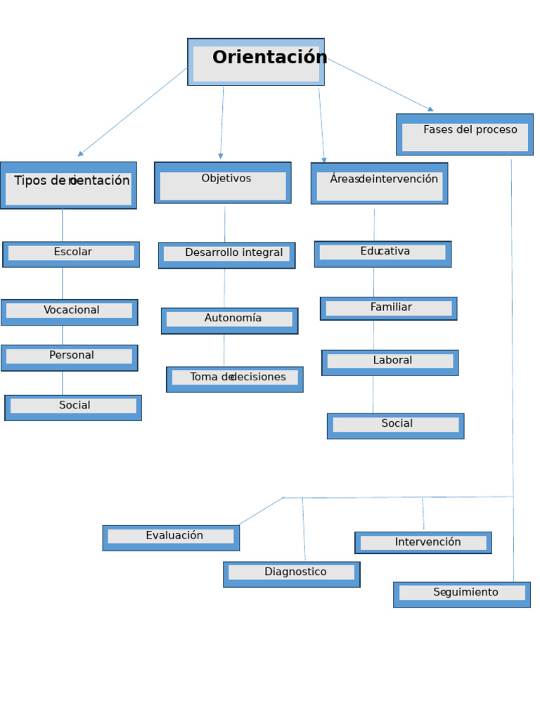 Mapa Conceptual Karina Javier Peña | PDF