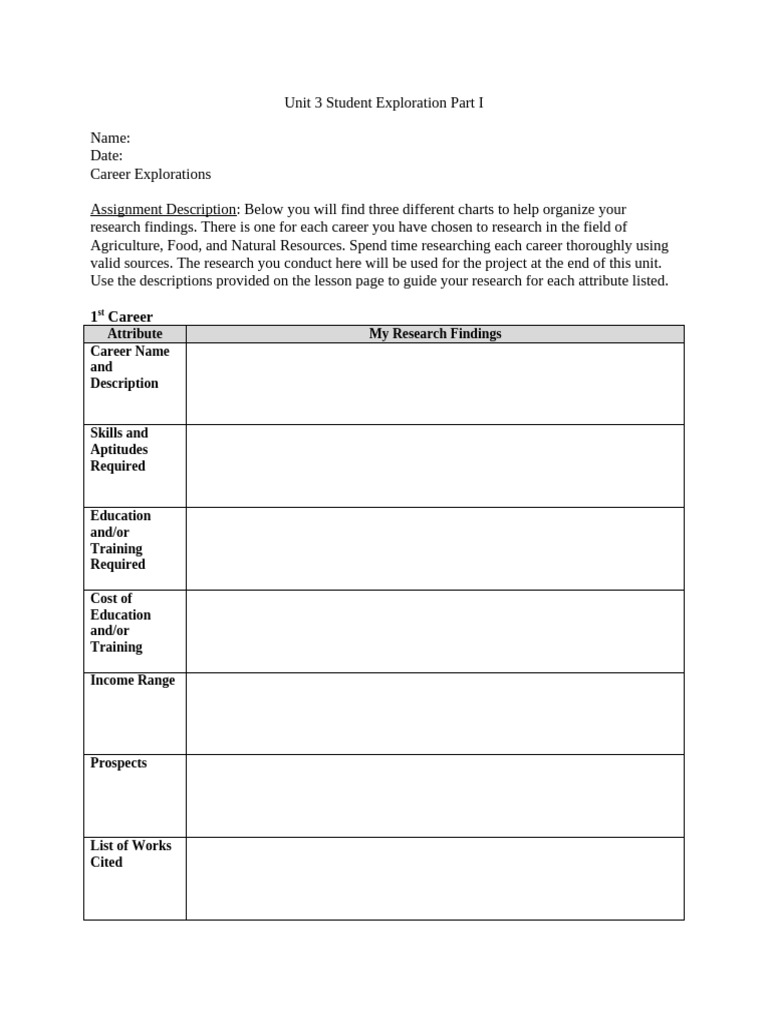 Unit 3 Career Charts | PDF