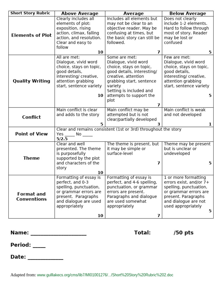 Children-Short Story Rubric | PDF | Paragraph | Essays