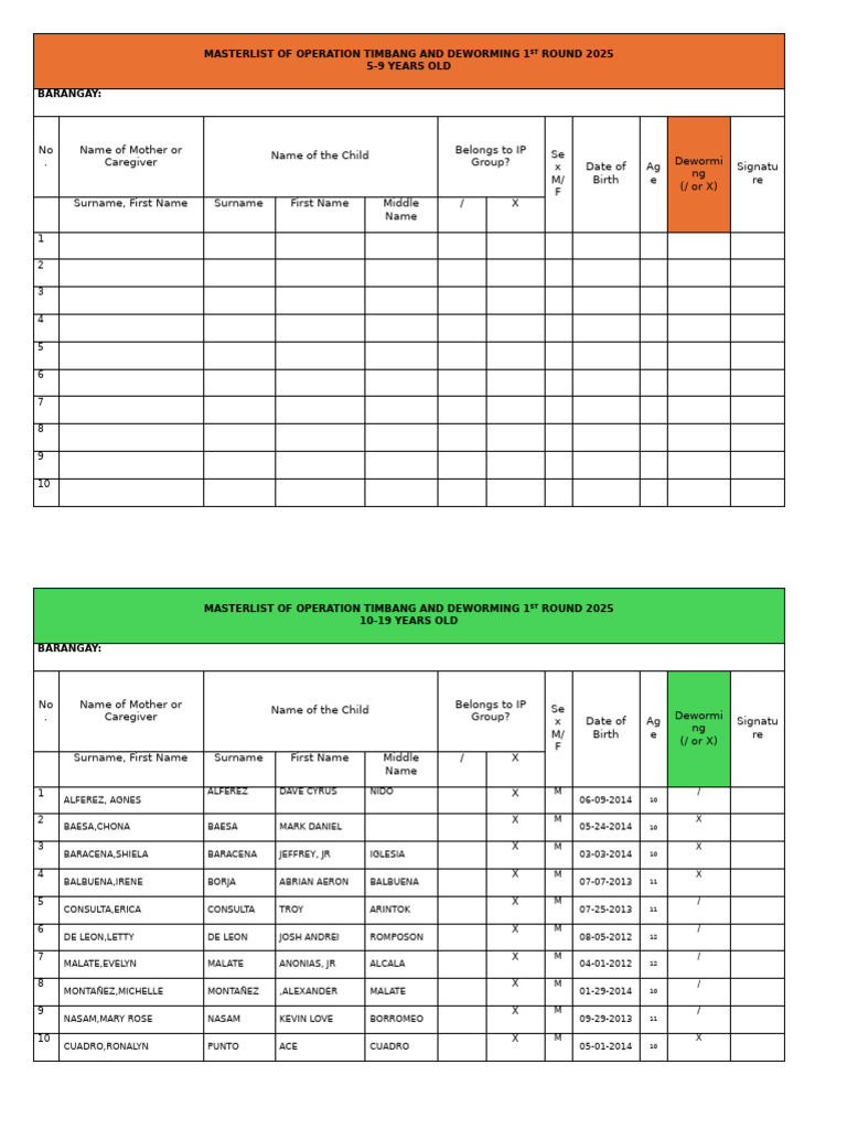 GRADE 5 MASTERLIST-OF-OPERATION-TIMBANG-AND-DEWORMING-1ST-ROUND-2024 | PDF