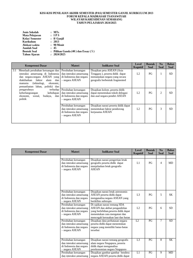 Kisi-Kisi Kurtilas 8 Ips | PDF