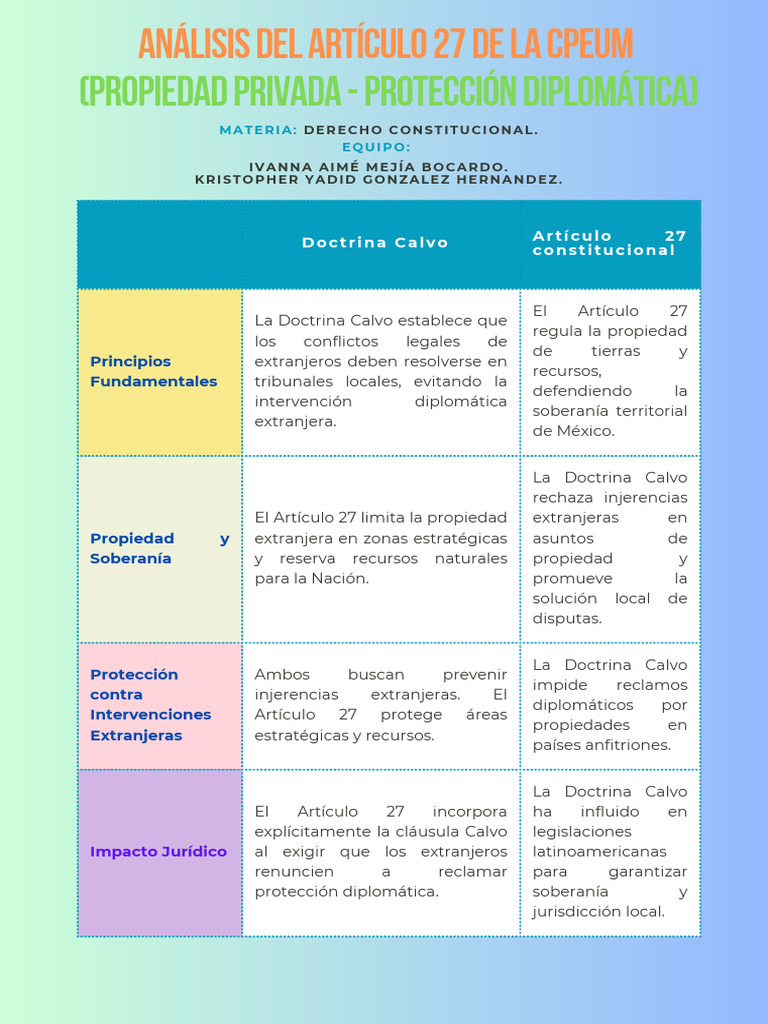 Análisis Del Artículo 27 de La CPEUM - en Equipo | PDF | Propiedad ...