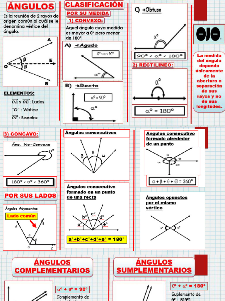 Formulario de Geometría | PDF | Elipse | Geometría algebraica