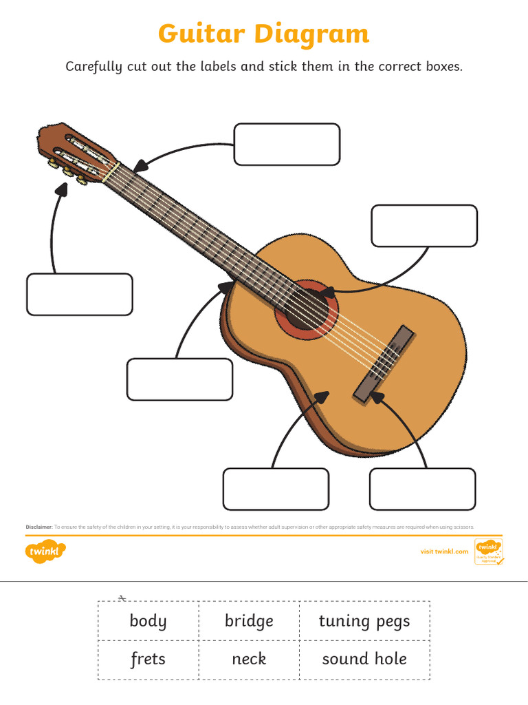 Labeled Guitar Parts Worksheet | PDF