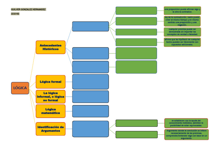 Esquema (Lógica) | PDF | Lógica | Argumento