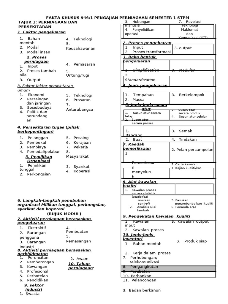 Fakta Khusus PP Semester 1 | PDF
