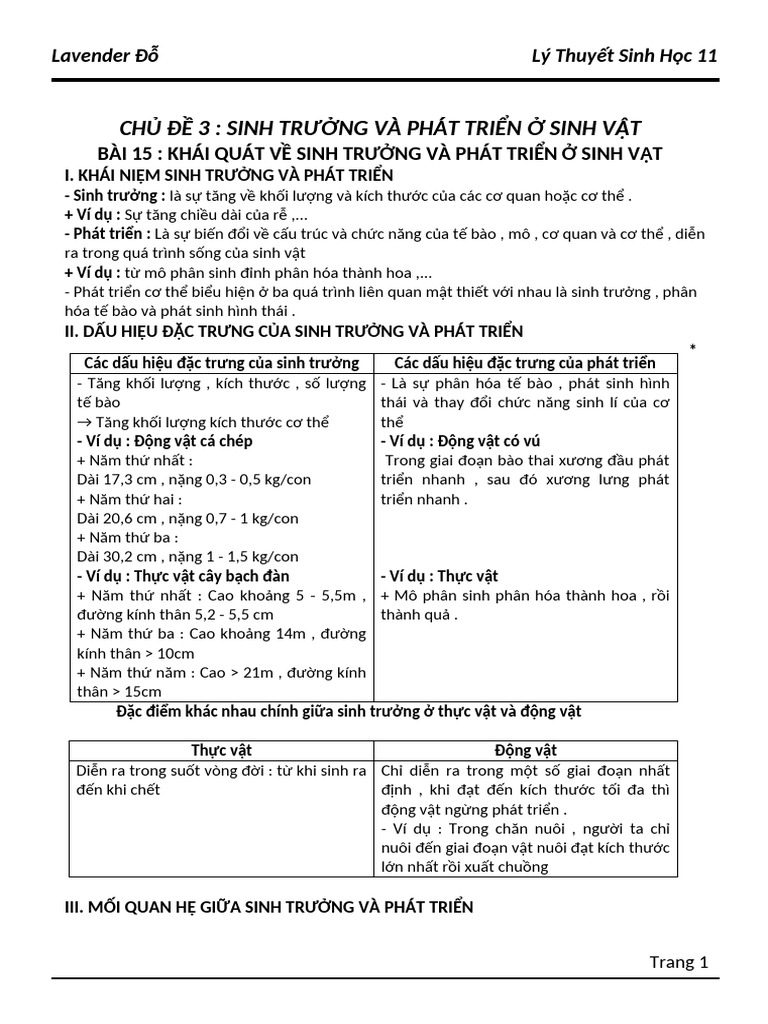 KIẾN THỨC TRỌNG TÂM SINH HỌC 11 HKII | PDF