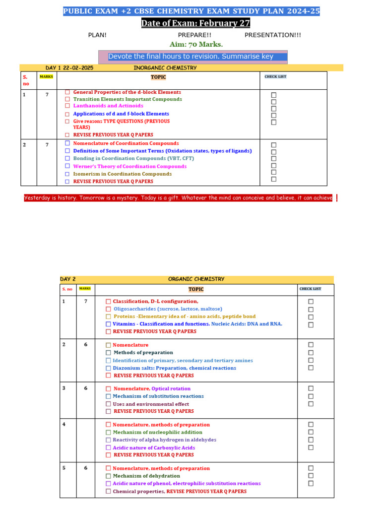 Cbse Chemistry Exam Study Plan 2024-25 | PDF | Coordination Complex ...
