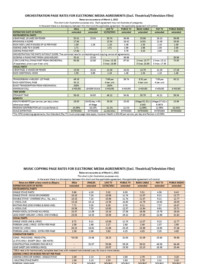 Music Prep Rates & Guidelines | PDF | Lead Sheet | Musical Forms