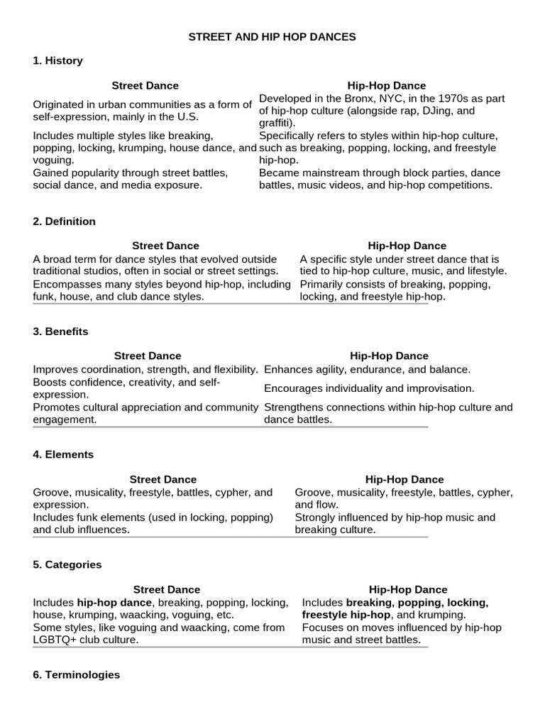 Handout Street and Hip Hop Dances | PDF | Hip Hop Music | Popular Music
