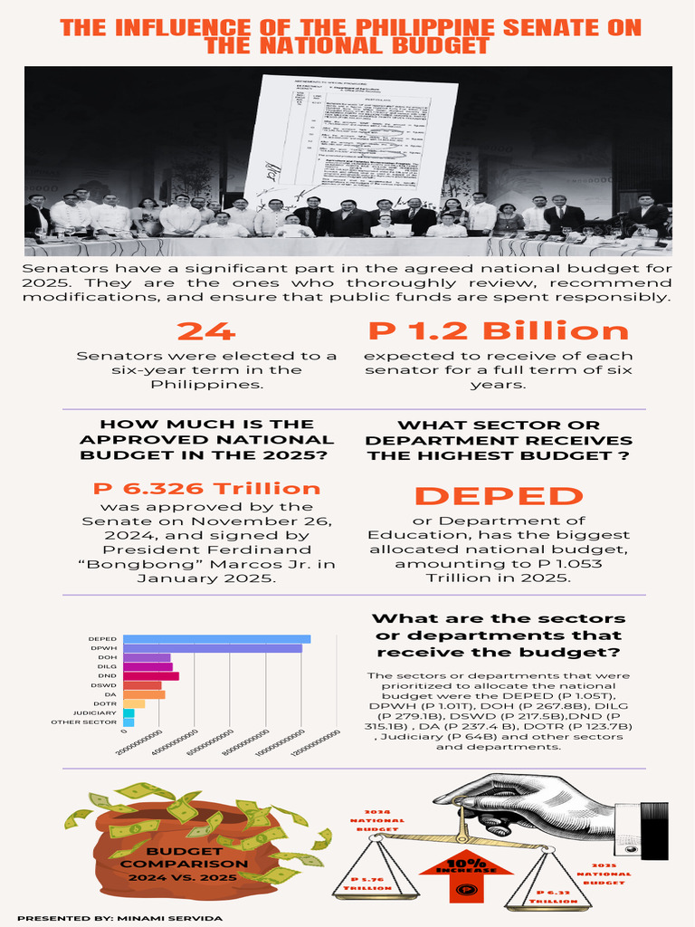 Philippine 2025 National Budget Overview | PDF | Philippines | Government