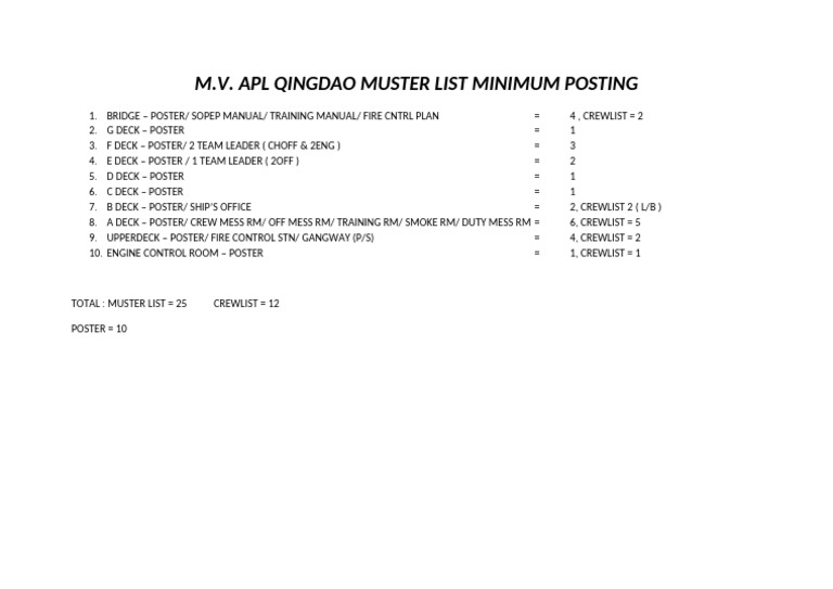 Muster List Posting Area | PDF