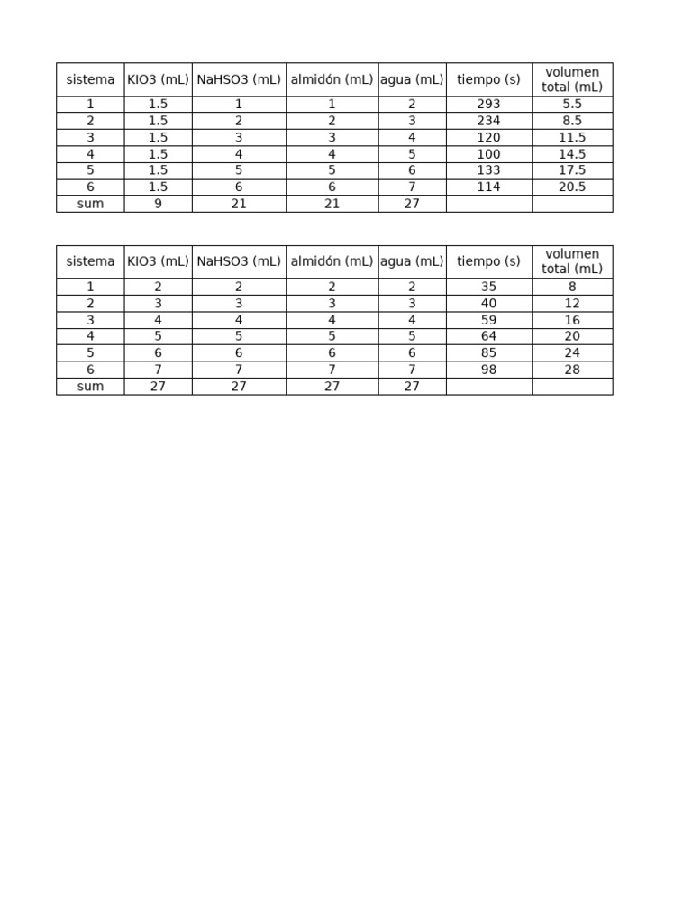 datos calculados reporte 6 LabQ4 | PDF