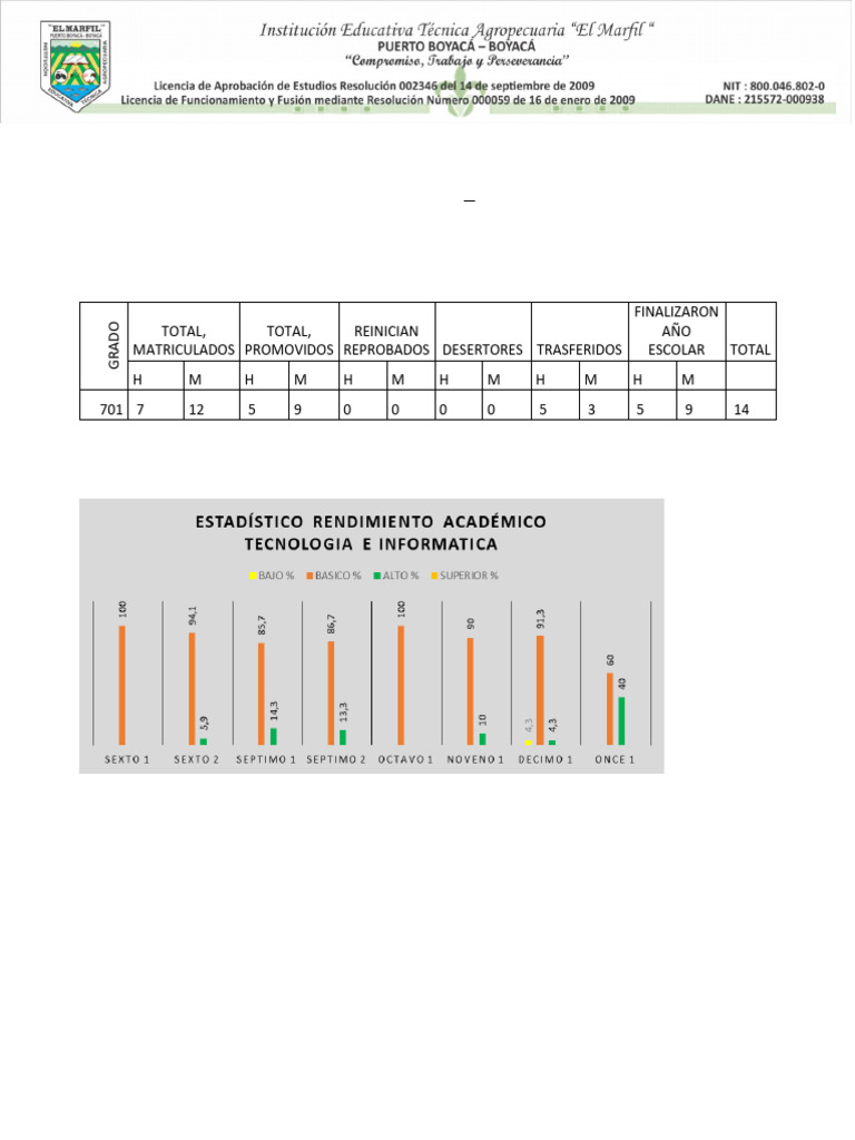Informe Descriptivo Final 2024 Tecnologia e Informatica y Otras | PDF ...