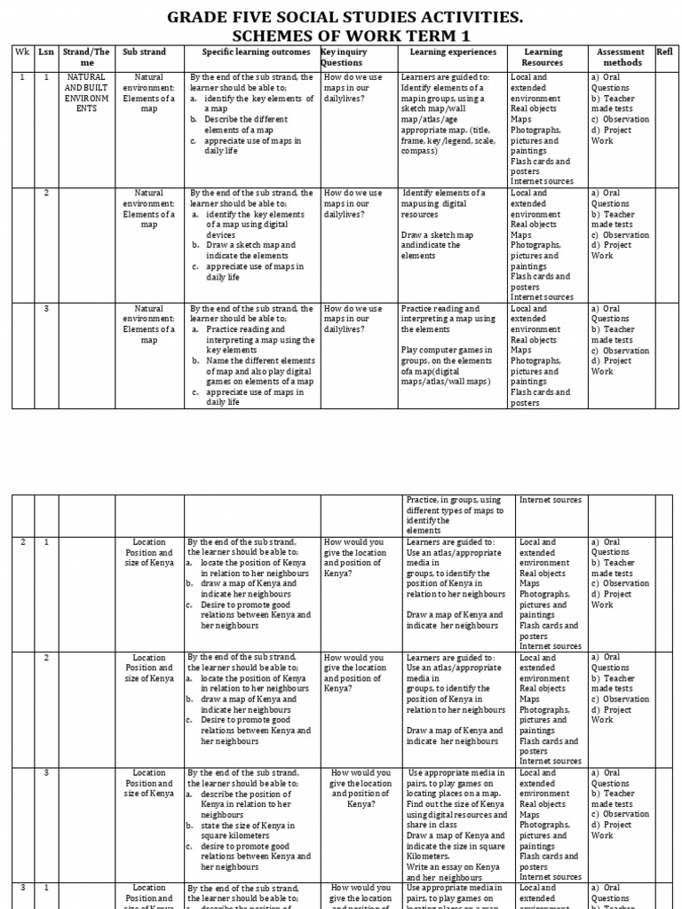 Grade 5 Term 1 Schemes Social Studies | PDF | Learning | Map