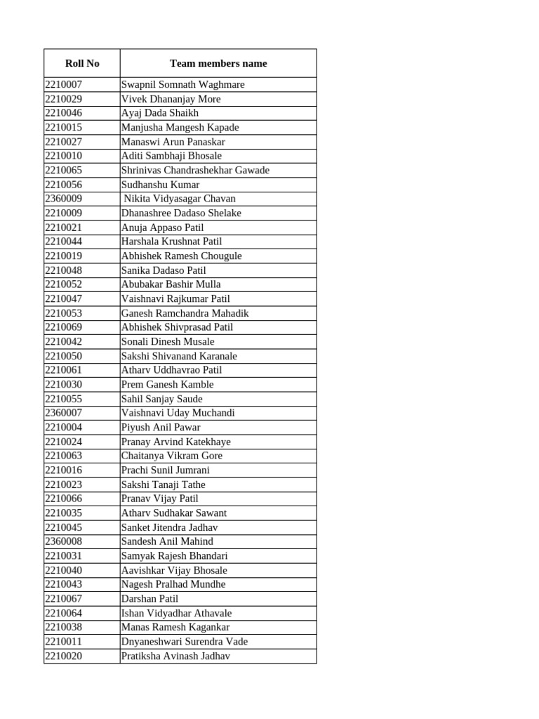 AI Research Topics and Team List | PDF | Artificial Intelligence | Intelligence (AI) & Semantics