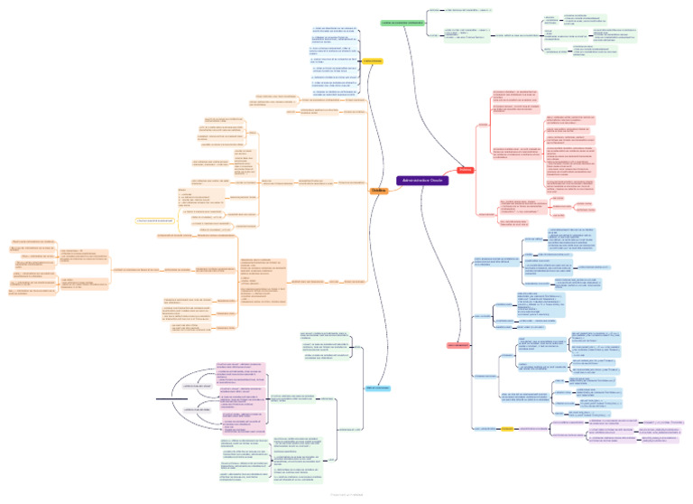 Oracle Mind Map | PDF | Fichier informatique | Serveur (Informatique)