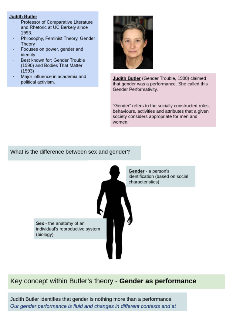 Judith Butler - Gender Performativity | PDF | Gender | Gender Studies