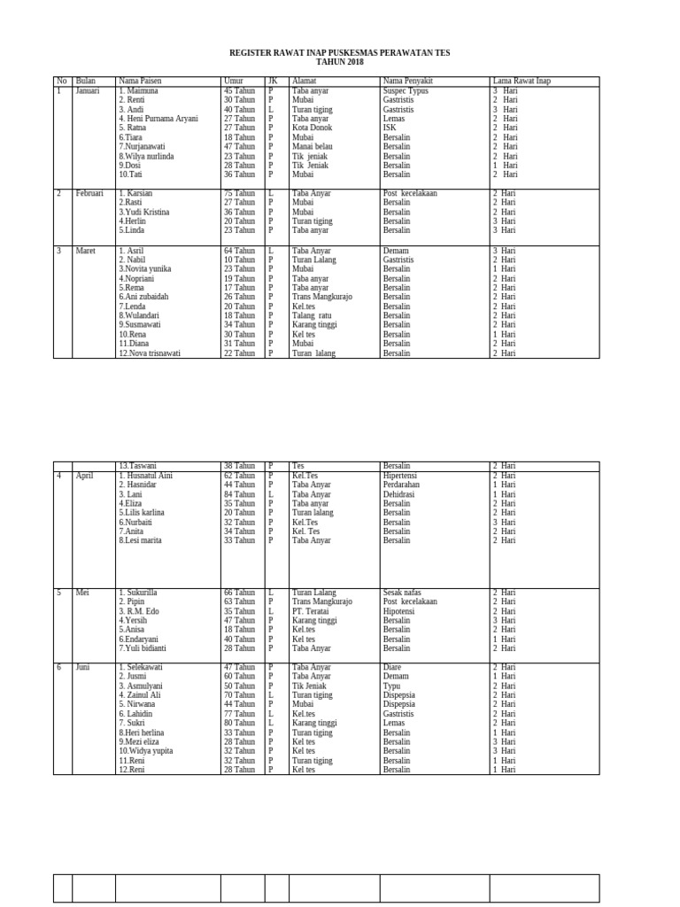 Register Rawat Inap Puskesmas Tes | PDF