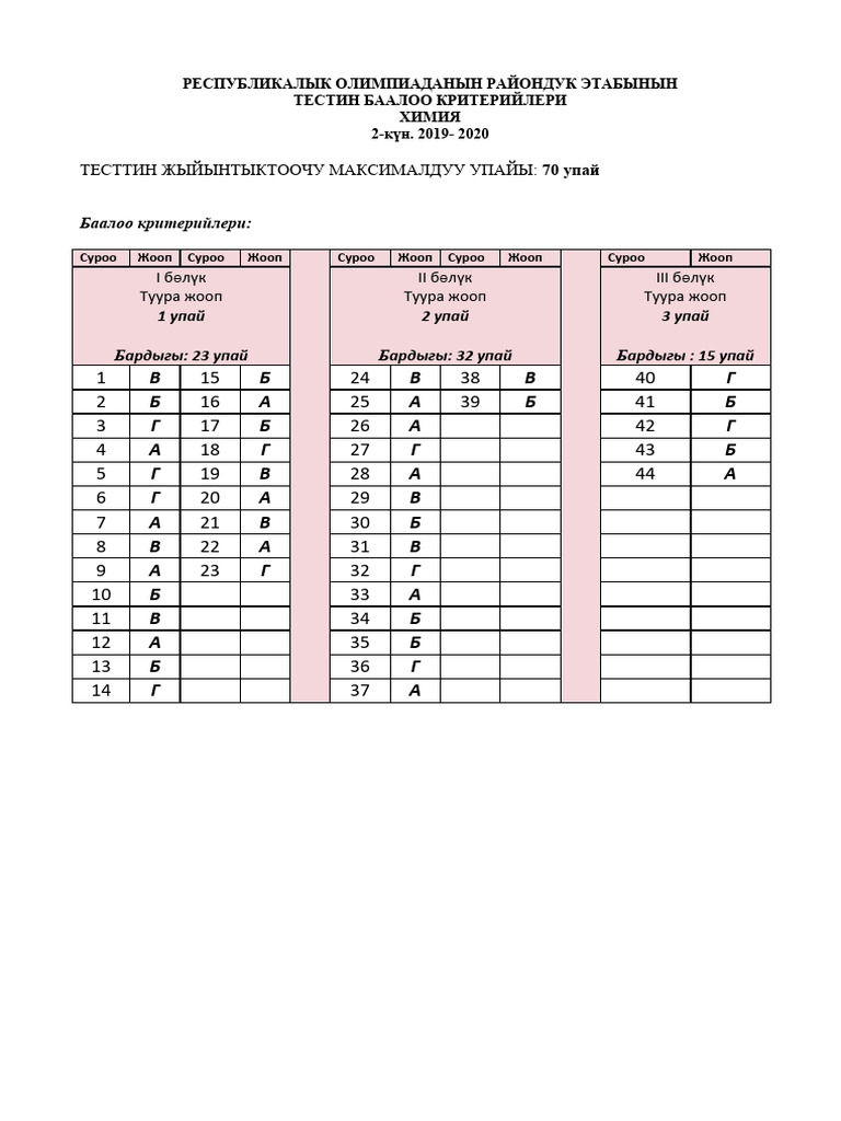 Chem 2 Resh KG | PDF