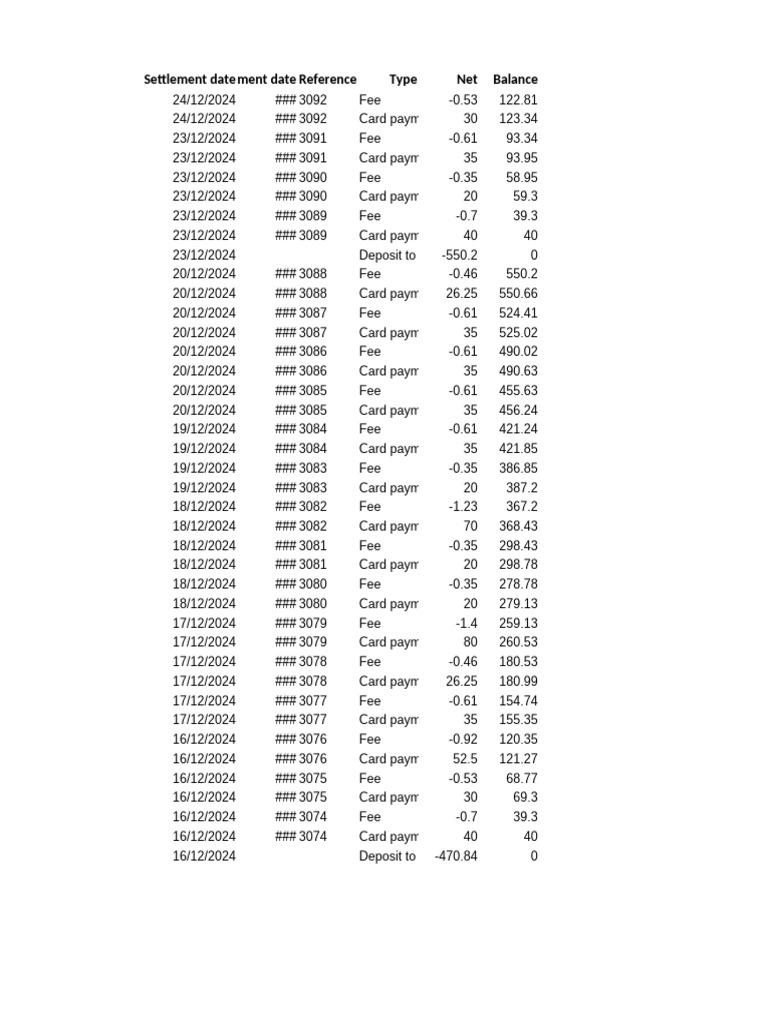 Zettle Account Statement Report 20241216 20241230 | PDF | Financial ...