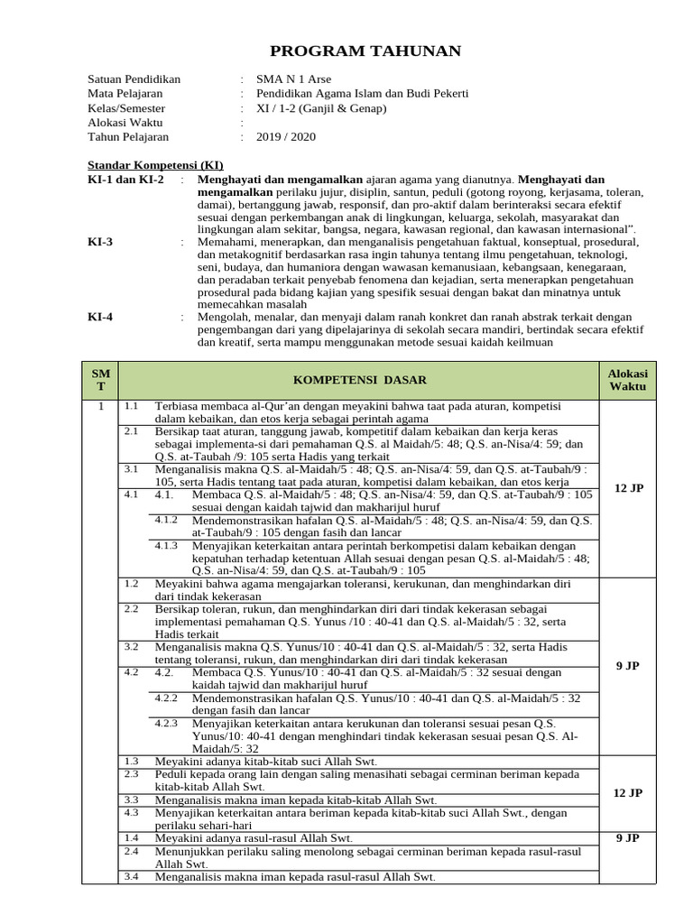 Prota 2019 - 2020 | PDF