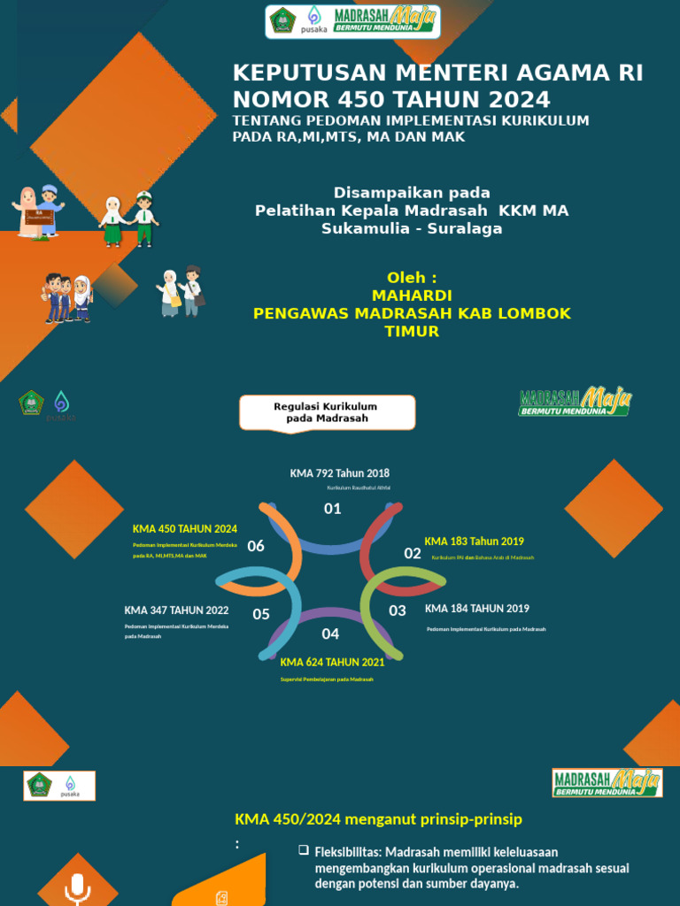 1. KMA 450 TAHUN 2024-1 | PDF