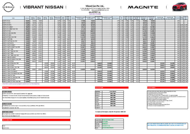 New Magnite Pricelist | PDF