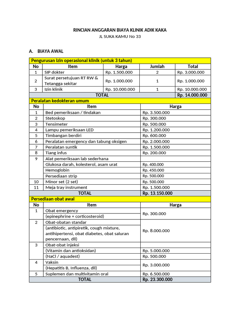Rab Klinik Adik Kaka | PDF