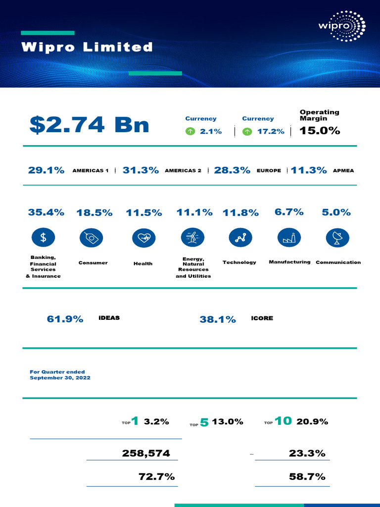 Wipro Fact sheet Q1 FY23 | PDF | Economies | Business