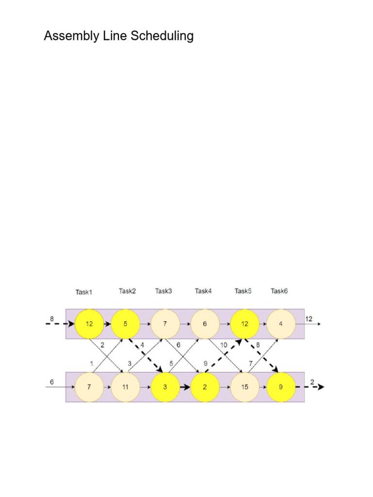 Assembly Line Scheduling | PDF