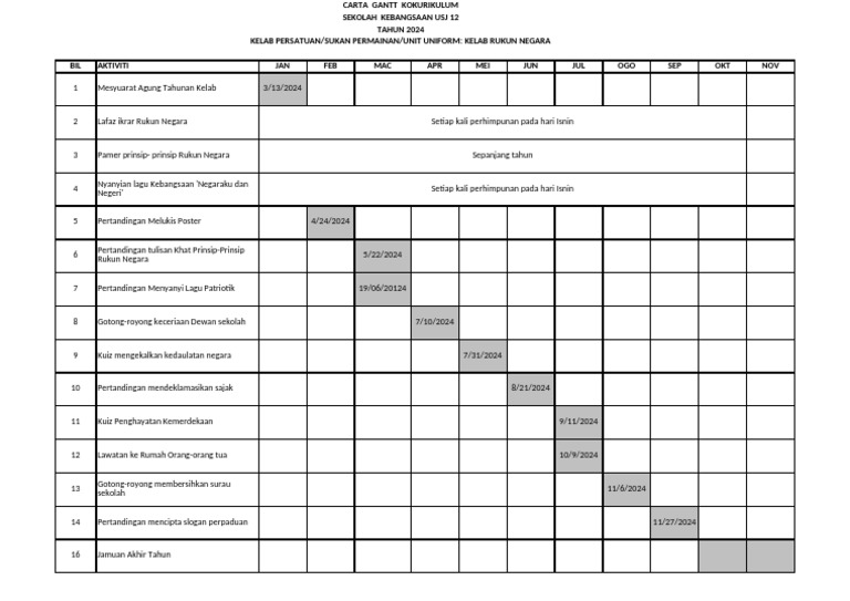 Kelab RUKUN NEGARA Carta Gantt Koko2024 | PDF