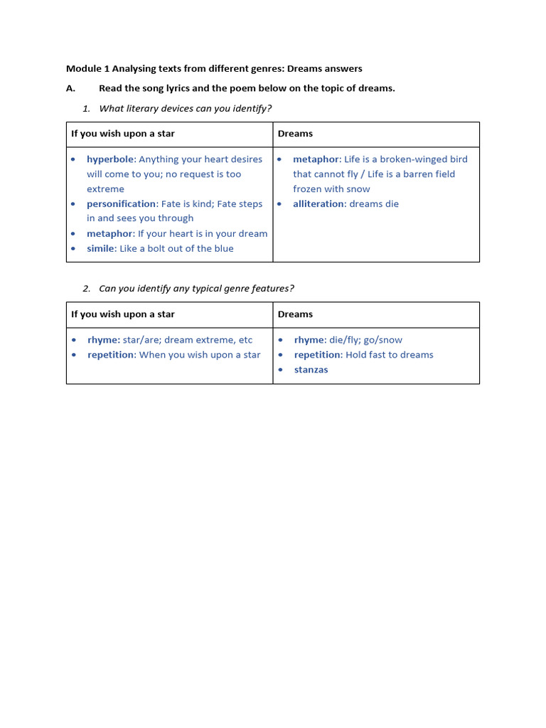 Dreams Part A Answers | PDF