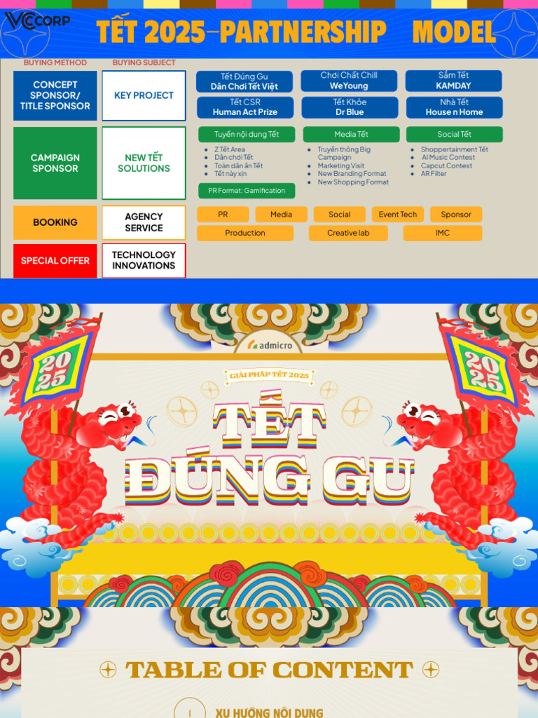 Tết Đúng Gu 2025 - Proposal | PDF
