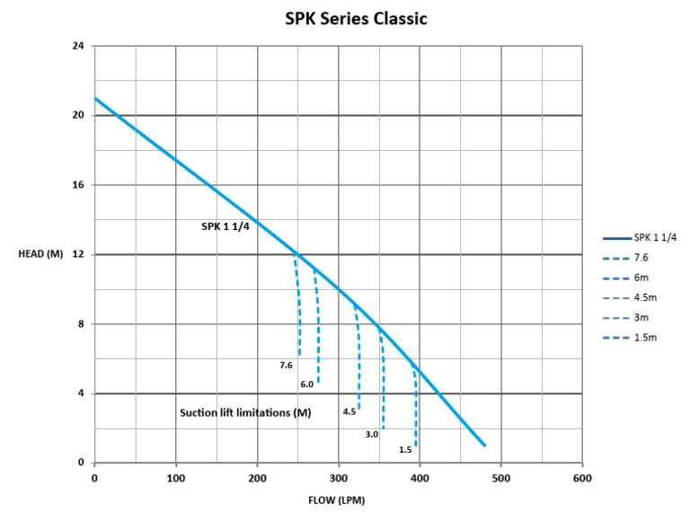 SPK-Series-performance-graph | PDF