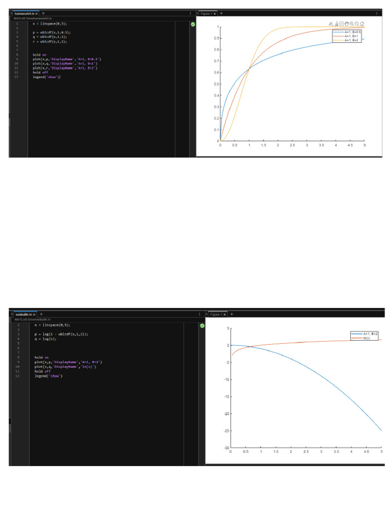 weibulldistribution | PDF