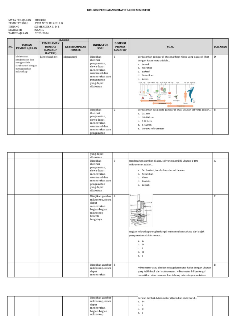 Kisi-Kisi Psas Bio Xi C, D, e 2023-2024 | PDF