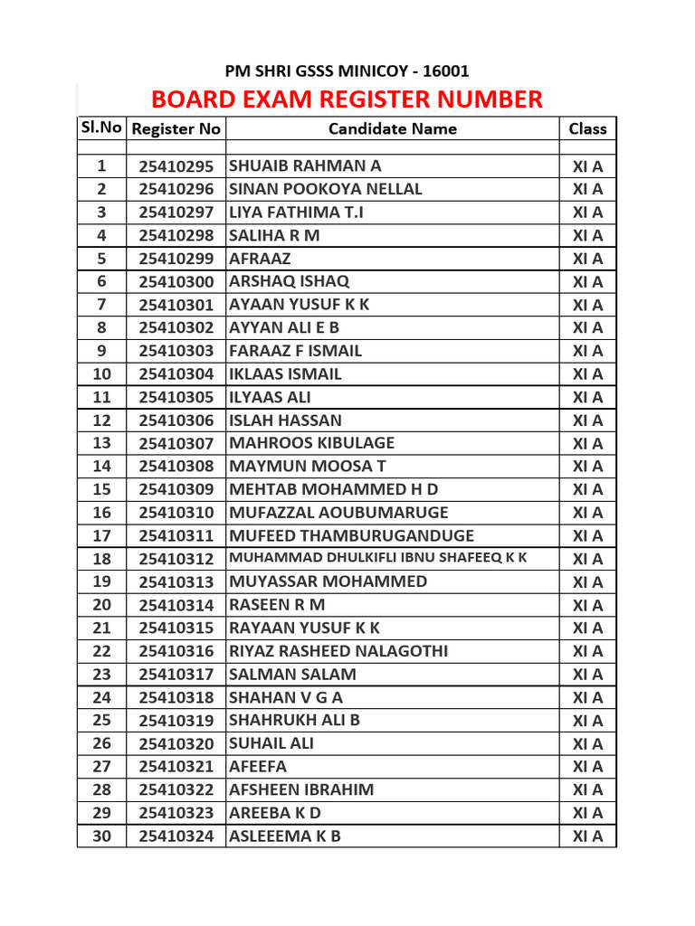 XI A Class Candidate List 2023 | PDF
